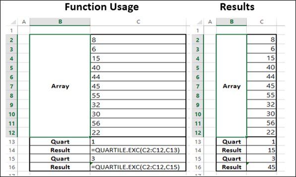 Quartile In Excel Formula Examples Use Of Quartile Quartiles