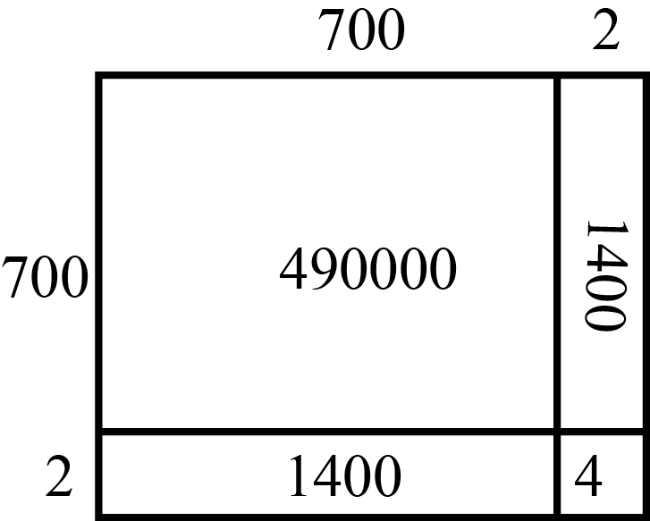 Find the squares of the following numbers by visual method: (i) 52 (ii ...