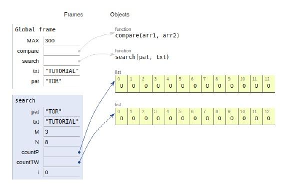 用于字谜子串搜索的 Python 程序