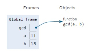 Python Program for Basic Euclidean algorithms