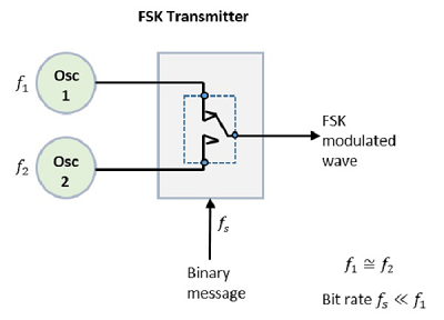 Fsk Modem Schematic