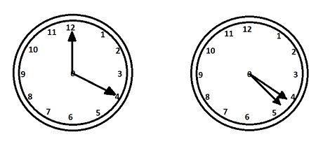 Clock Online Quiz
