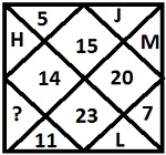 Missing Characters Reasoning Quiz