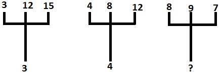 Missing Characters Reasoning Quiz