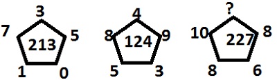 Missing Characters Reasoning Quiz