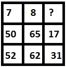 Missing Characters Reasoning Quiz