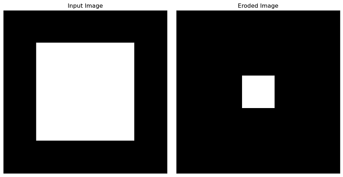 Scikit-Image Erosion