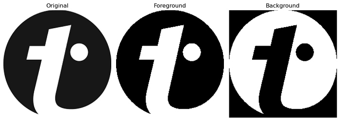 Li Thresholding in Scikit-Image