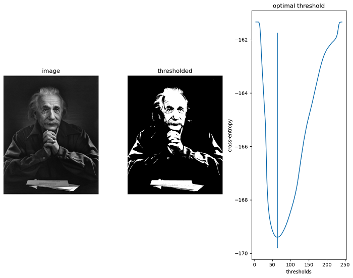 Li Thresholding in Scikit-Image