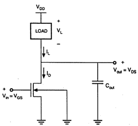 Inverter Circuit Design
